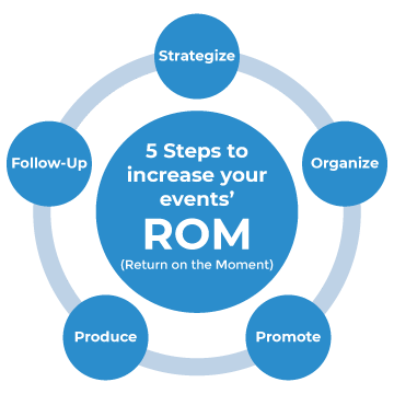 About Us - Fresh Perspective